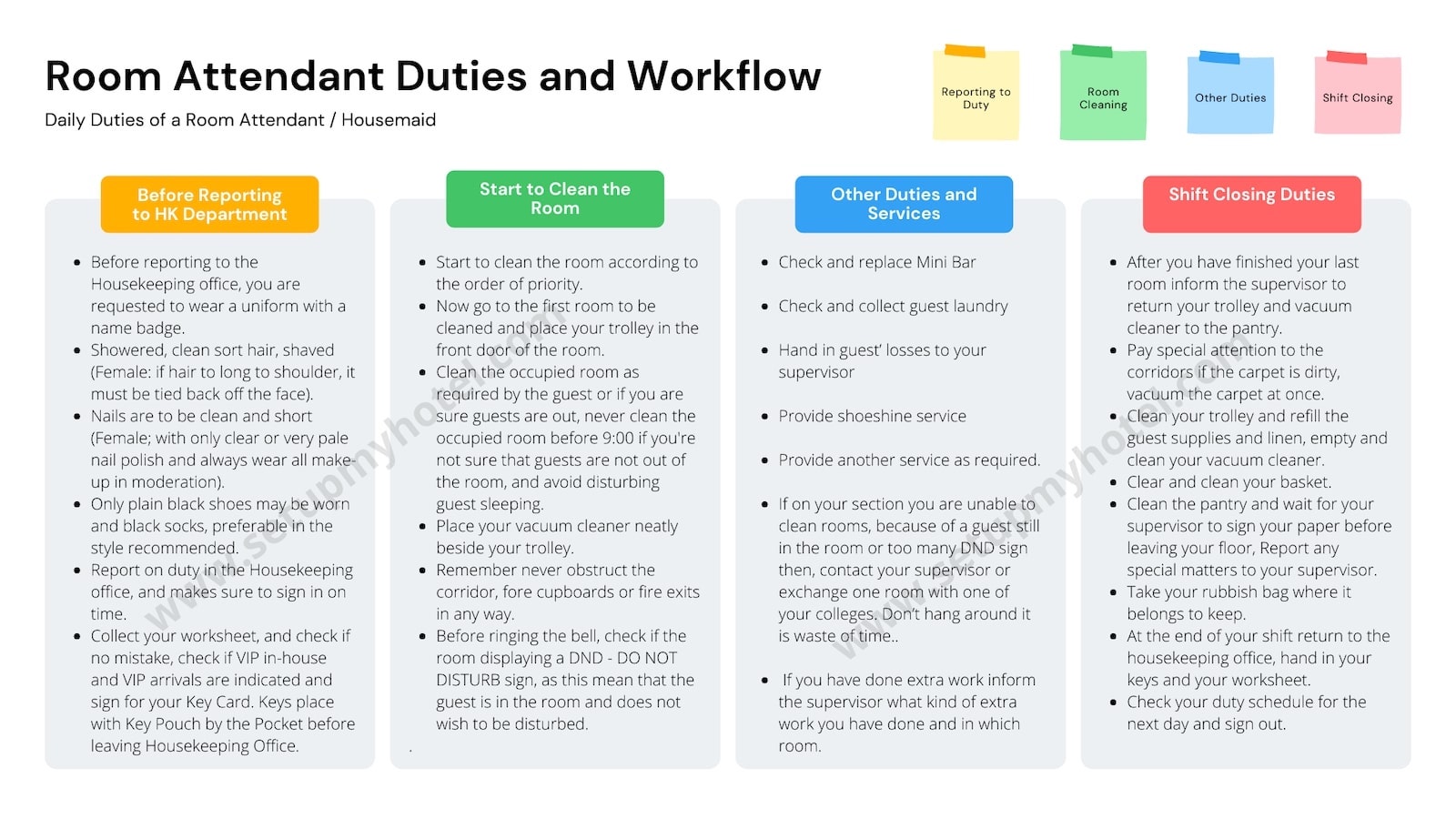 Room Attendant Housemaids Daily Duties List And Workflow