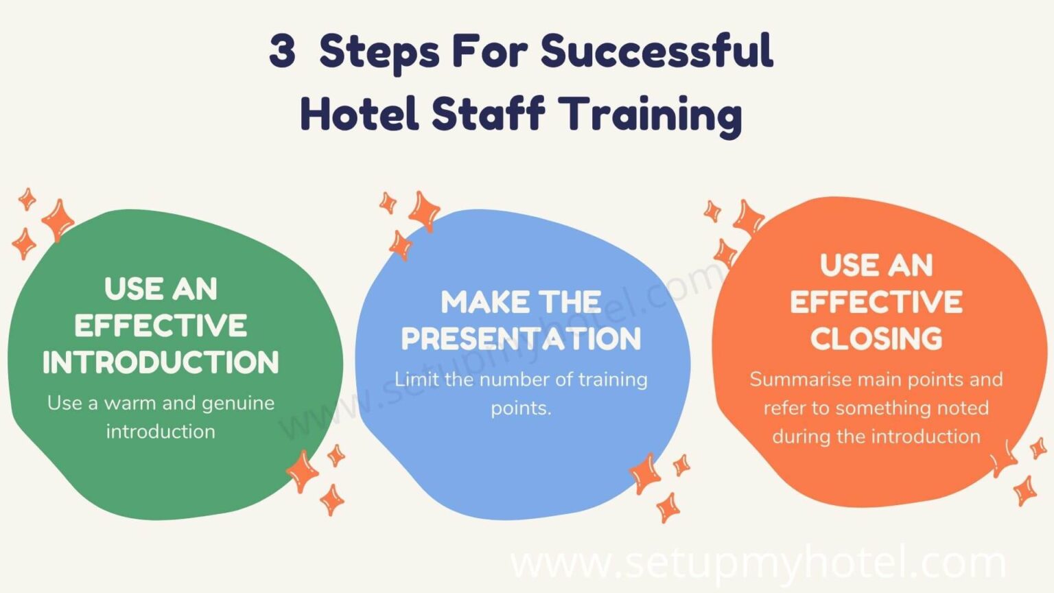 HR - 3 Main Steps For Successful Hotel Staff Training - SetupMyHotel