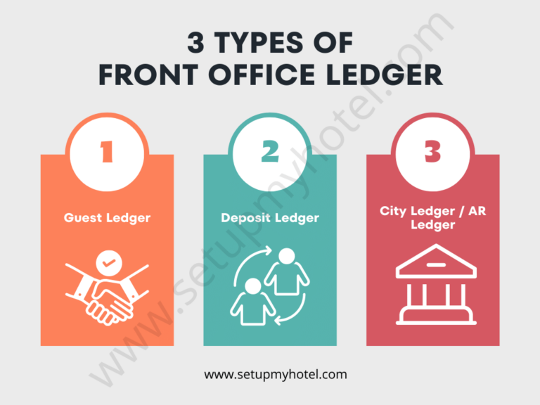 3 Types Of Front Office Ledger In Hotels - SetupMyHotel