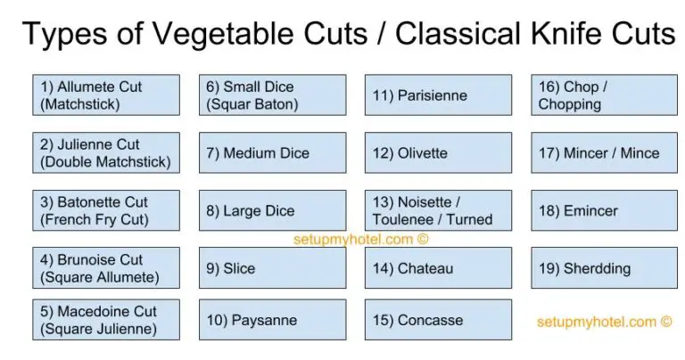 19 Cuts Of Vegetables / Types Of Vegetables Cuts - SetupMyHotel