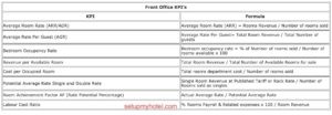 Front Office KPI's (Key Performance Indicators) List - Hotels ...