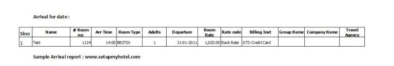 Front Desk - Arrival Report - SetupMyHotel