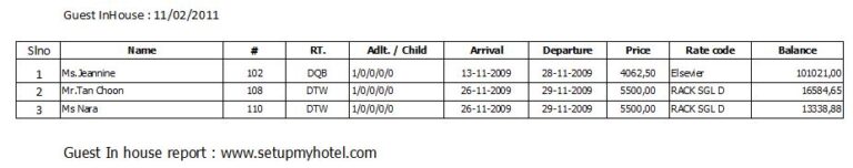 Front Desk - In House Report - SetupMyHotel