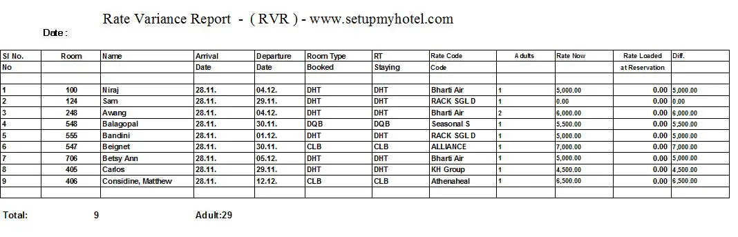 Front Desk - RVR / Rate Variance Report - SetupMyHotel